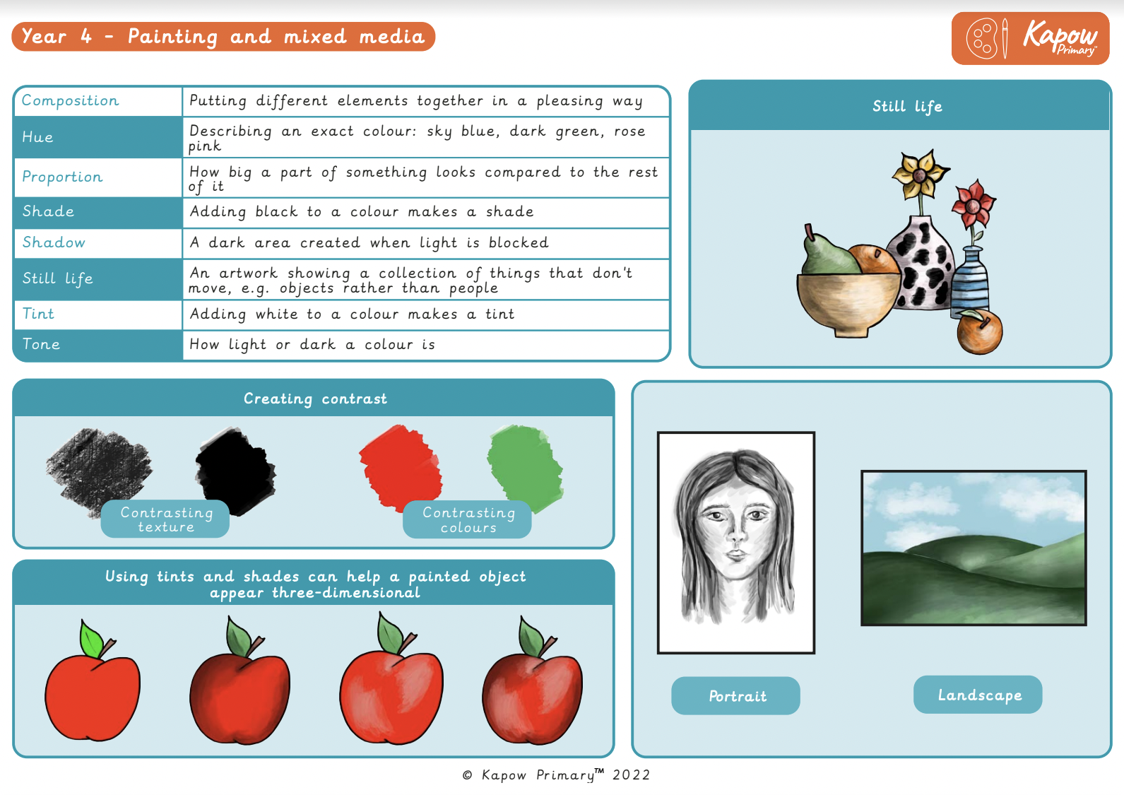 Knowledge Organiser Painting Mixed-Media Art Y4 - Kapow Primary