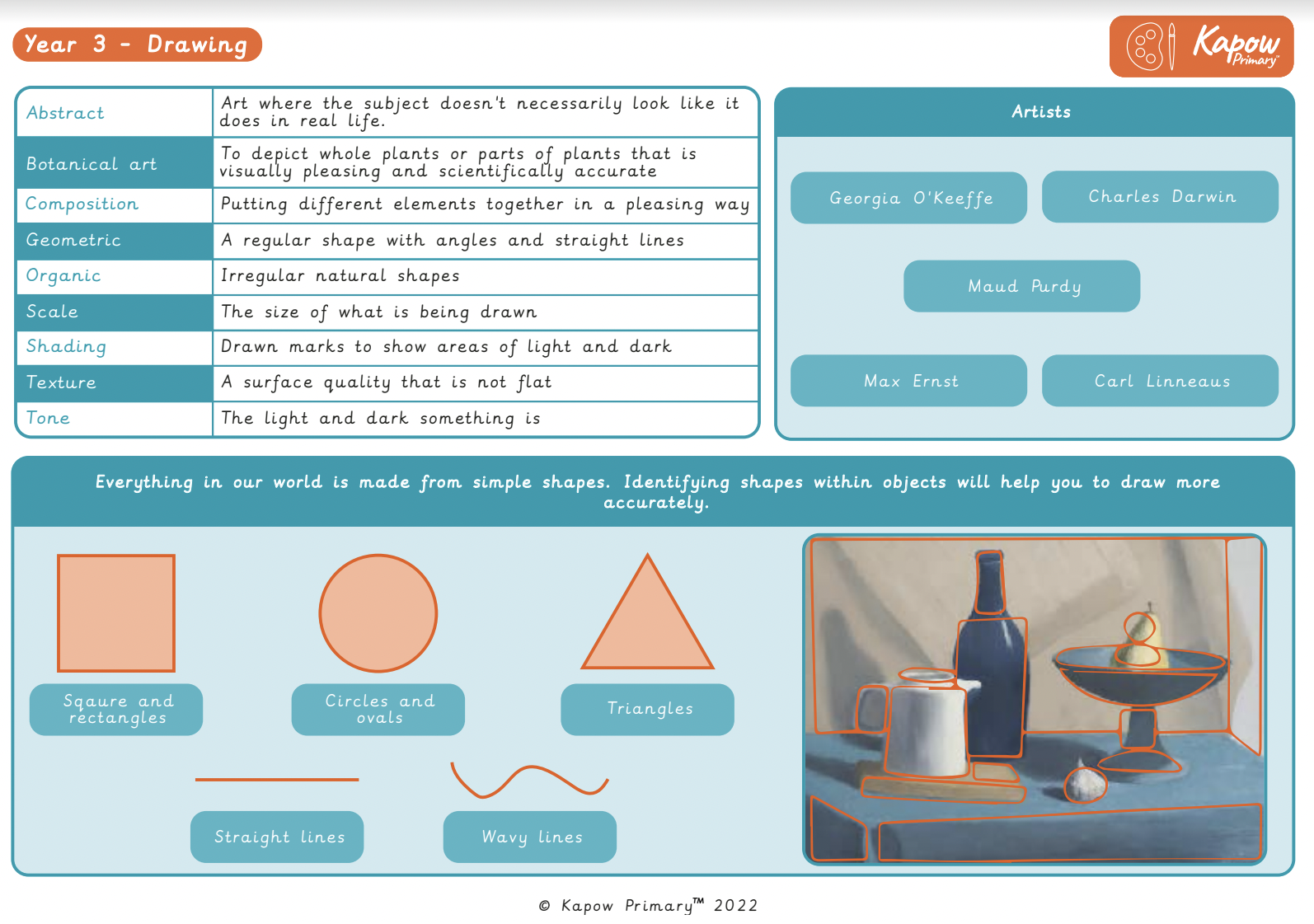 Knowledge organiser: Art & design - Y3 Drawing - Kapow Primary
