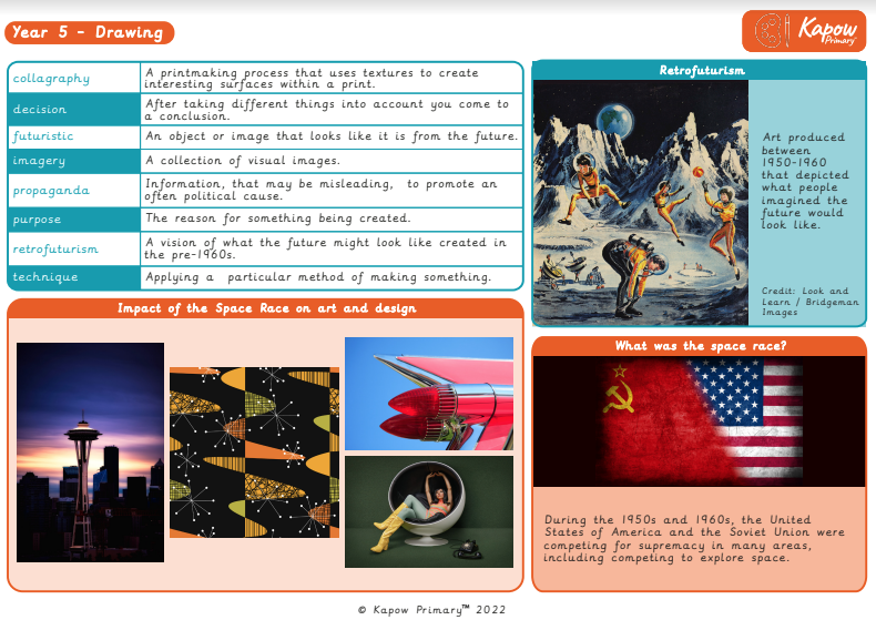 Knowledge organiser: Art & design – Y5 Drawing - Kapow Primary
