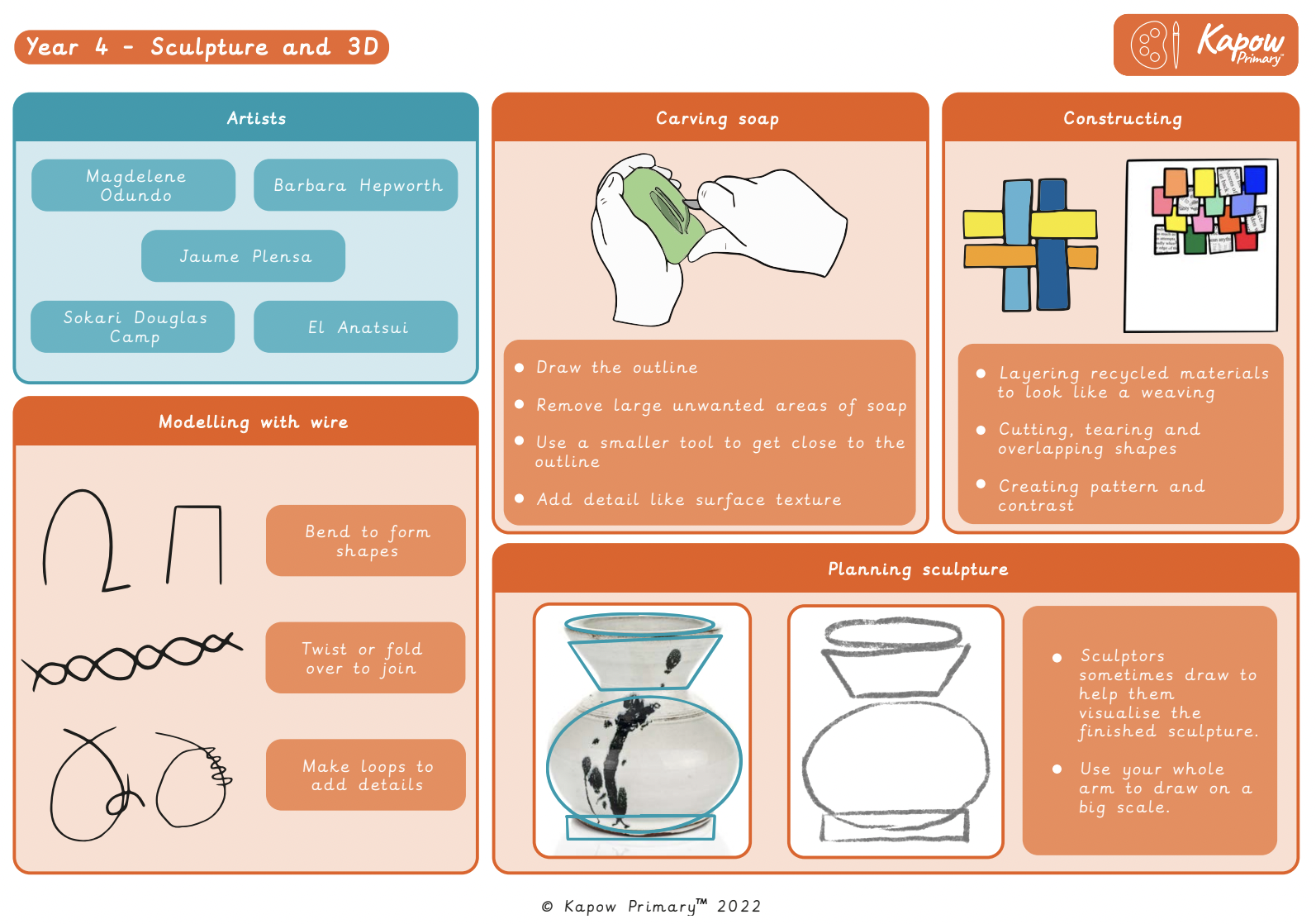 Knowledge organiser: Art & design – Y4 Sculpture and 3D - Kapow Primary