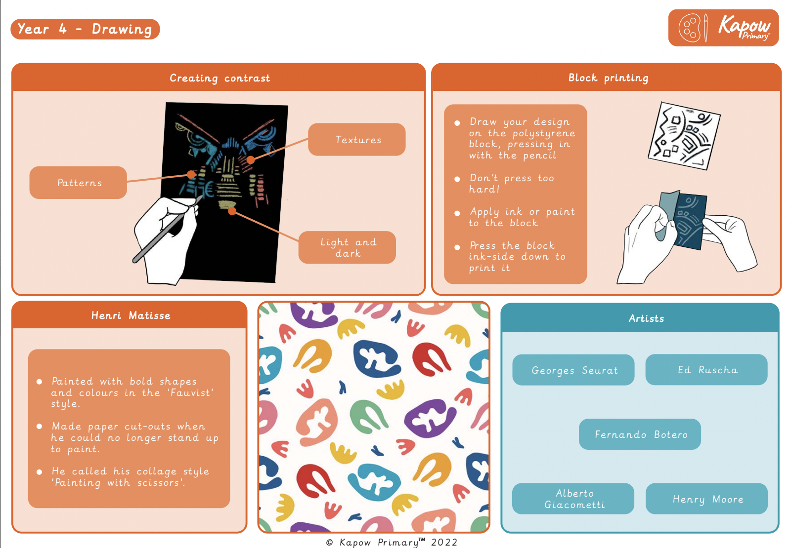 Knowledge organiser: Art & design - Y4 Drawing - Kapow Primary