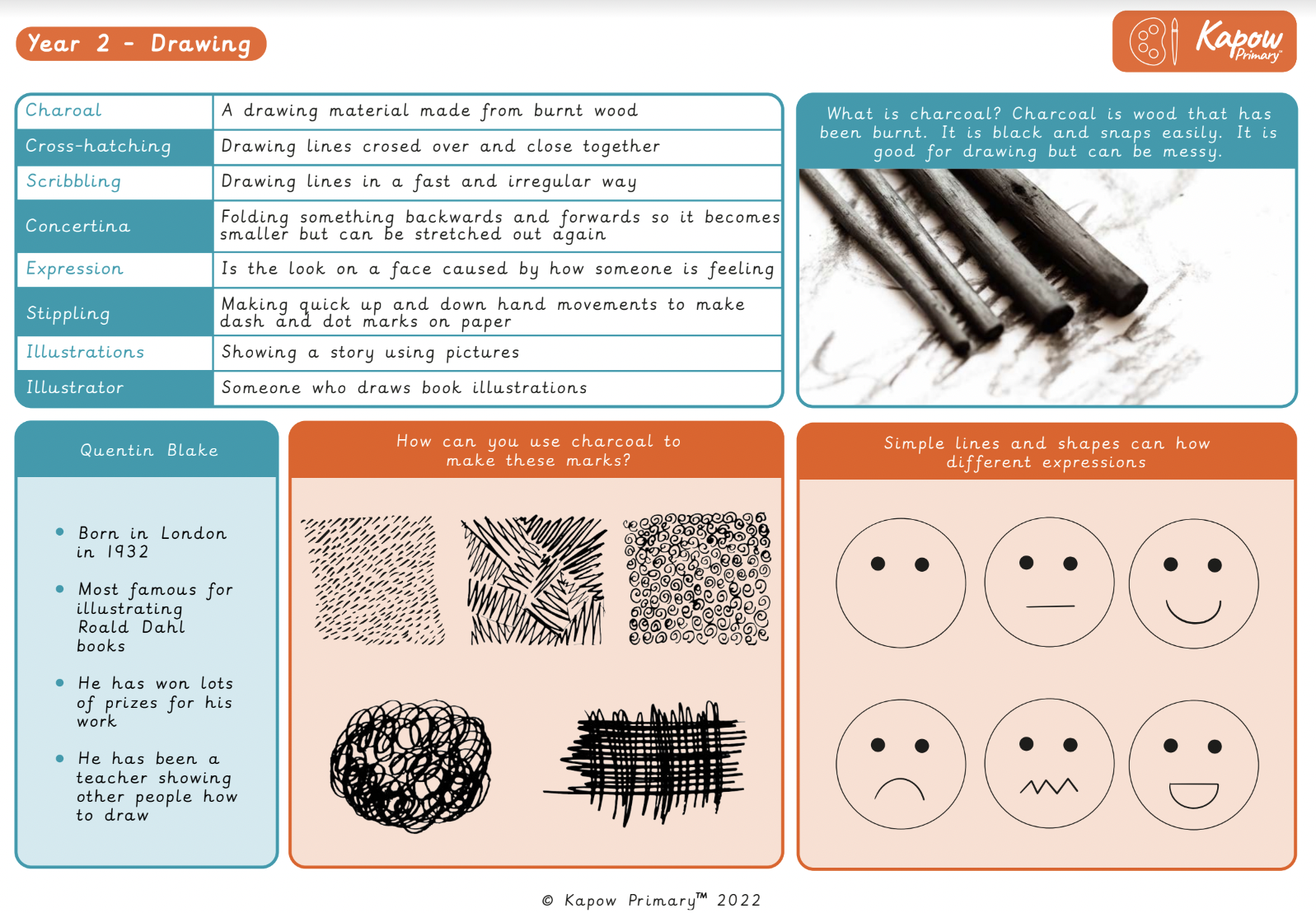 Knowledge organiser: Art & design - Y2 Drawing - Kapow Primary