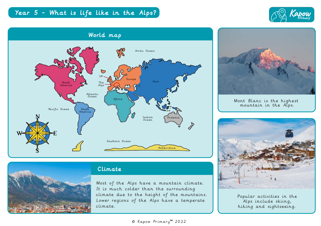 Knowledge organiser: Geography - Y5 What is life like in the Alps? - Kapow Primary