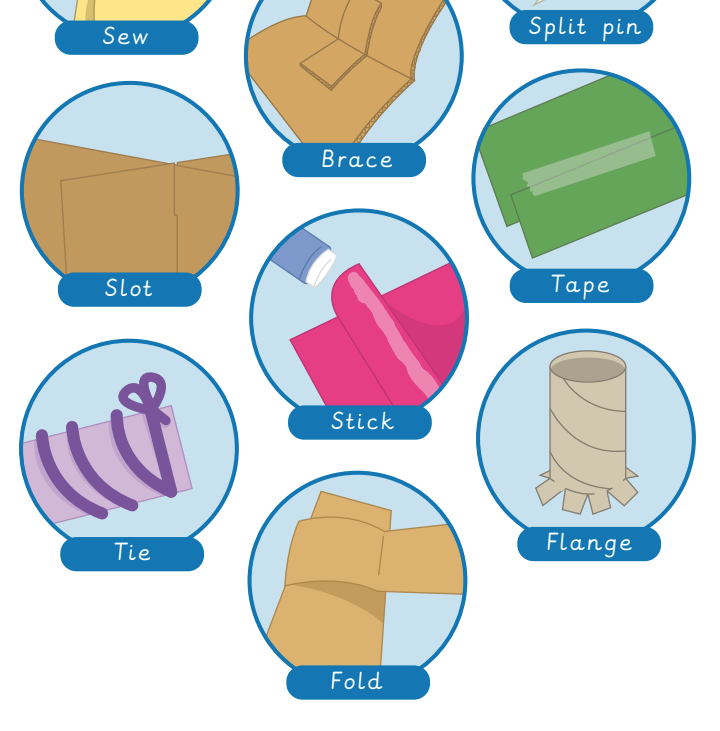 Reception Art Lesson Plan | Joining Materials