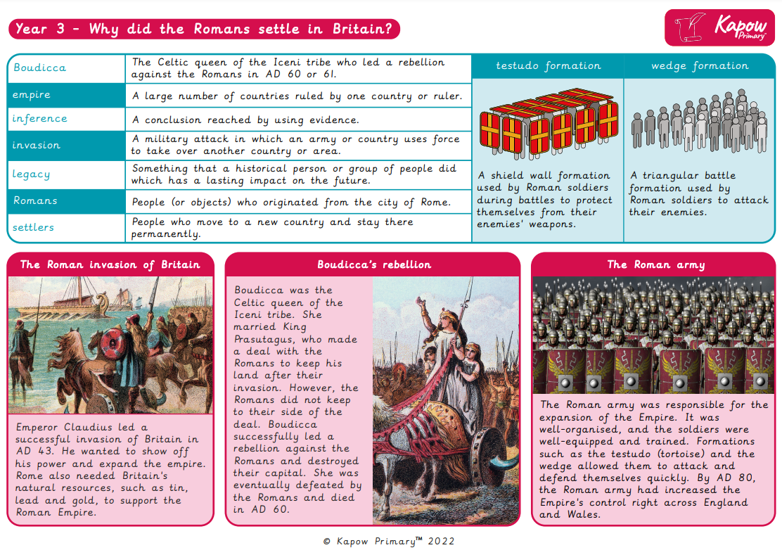 Knowledge organiser: History - Y3 Why did the Romans settle in Britain? - Kapow Primary