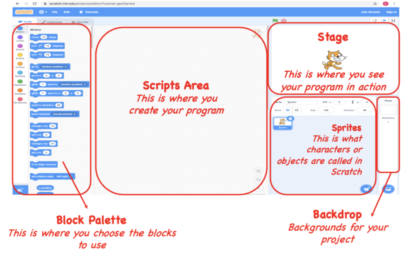 Lesson 1: Tinkering with Scratch: Presentation mode
